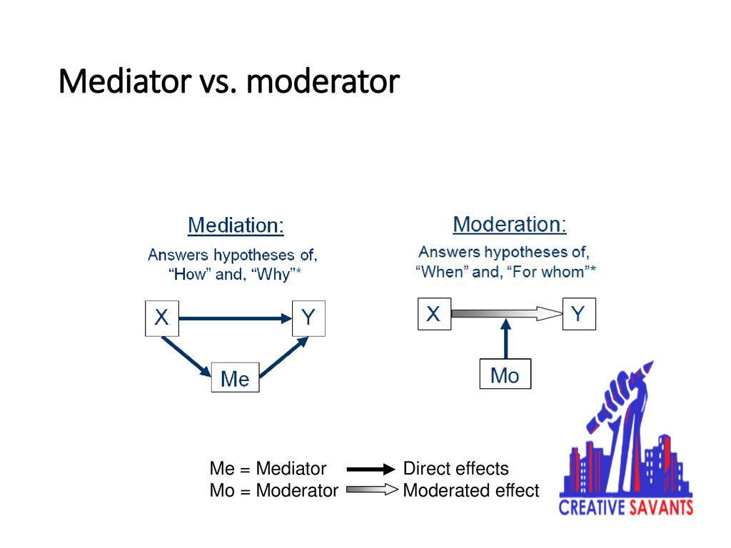 Learning The Difference Between Moderator And Mediator With Example January 2023