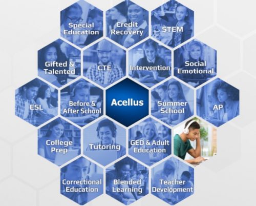 How to Get Acellus Answers Online- January 2024
